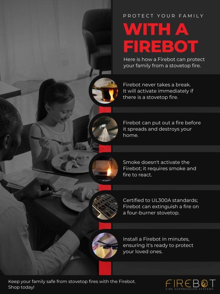 Protect Your Family with a Firebot – FireBot | Fire Suppression Systems